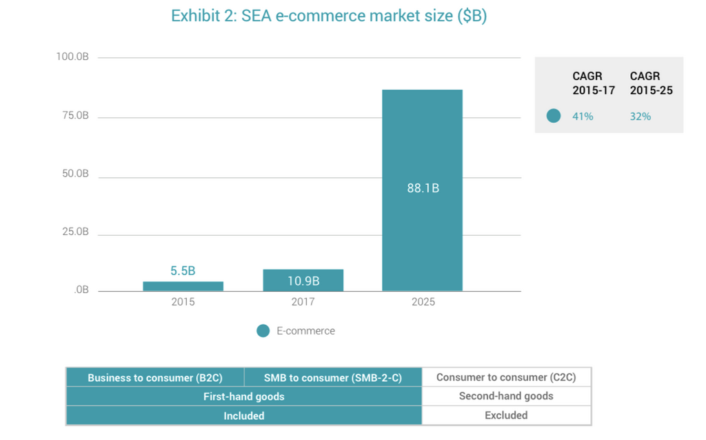 Southeast Asia's internet economy set to cross $200b by 2025, to hit ...