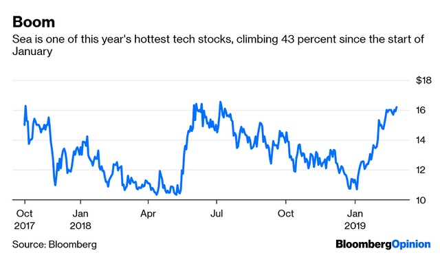 Sea Ltd and the problem with 'adjusted' earnings