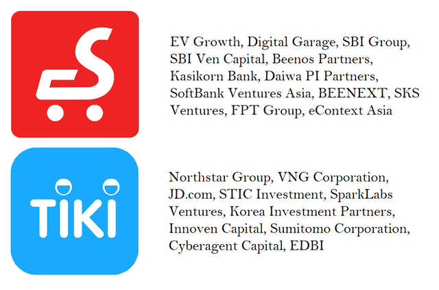 Tiki, Sendo's proposed mega merger falls through amid coronavirus crisis