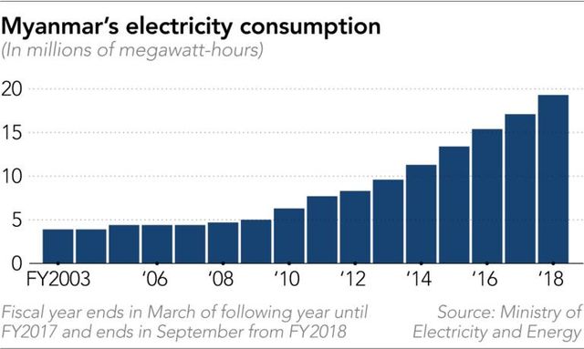 Thailand's state-owned PTTEP to invest $2b in Myanmar power plants, gas ...