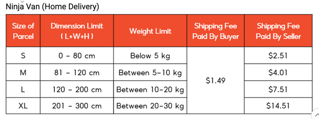 SE Asia's last-mile logistics players carve their own niches as ...