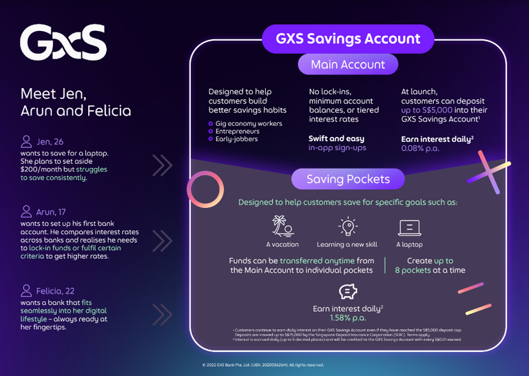 Grab-Singtel's GXS Bank rolls out in Singapore, two years after ...